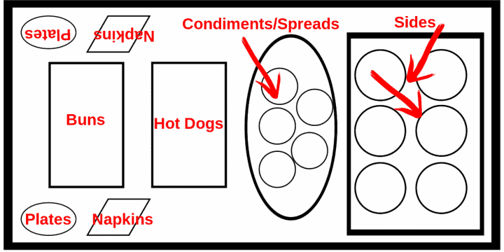 Hot Dog Bar Ideas - SmartyPantsKitchen